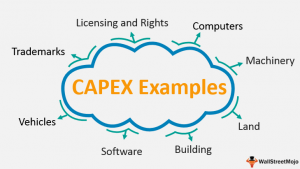 Useful Recommendations on How to Calculate CapEx Formula ⋆ Accounting ...