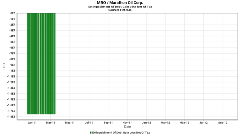What Is A Note Payable? ⋆ Accounting Services
