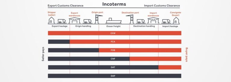 How To Interpret R-squared in Regression Analysis ⋆ Accounting Services
