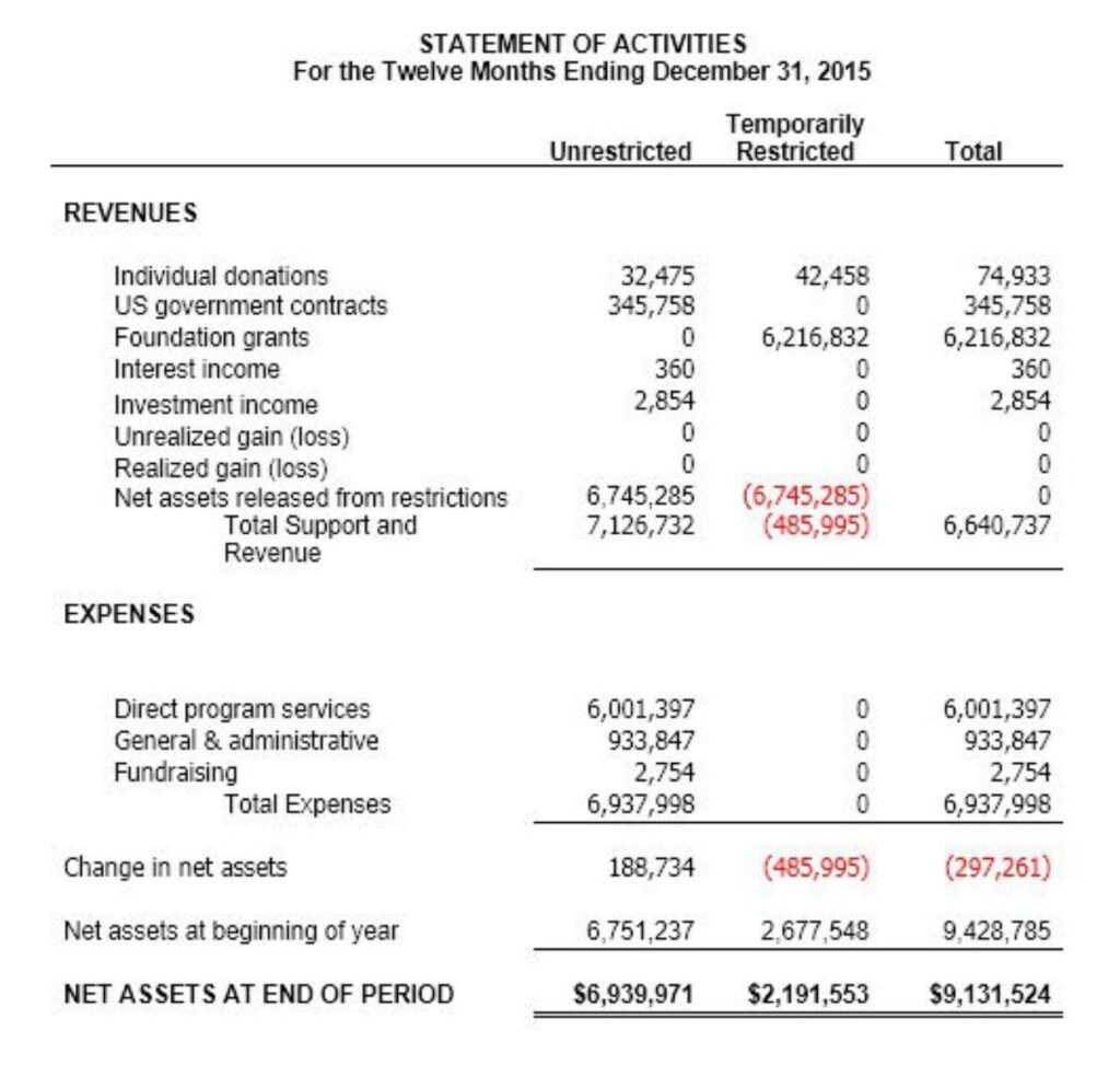 T Account Examples ⋆ Accounting Services