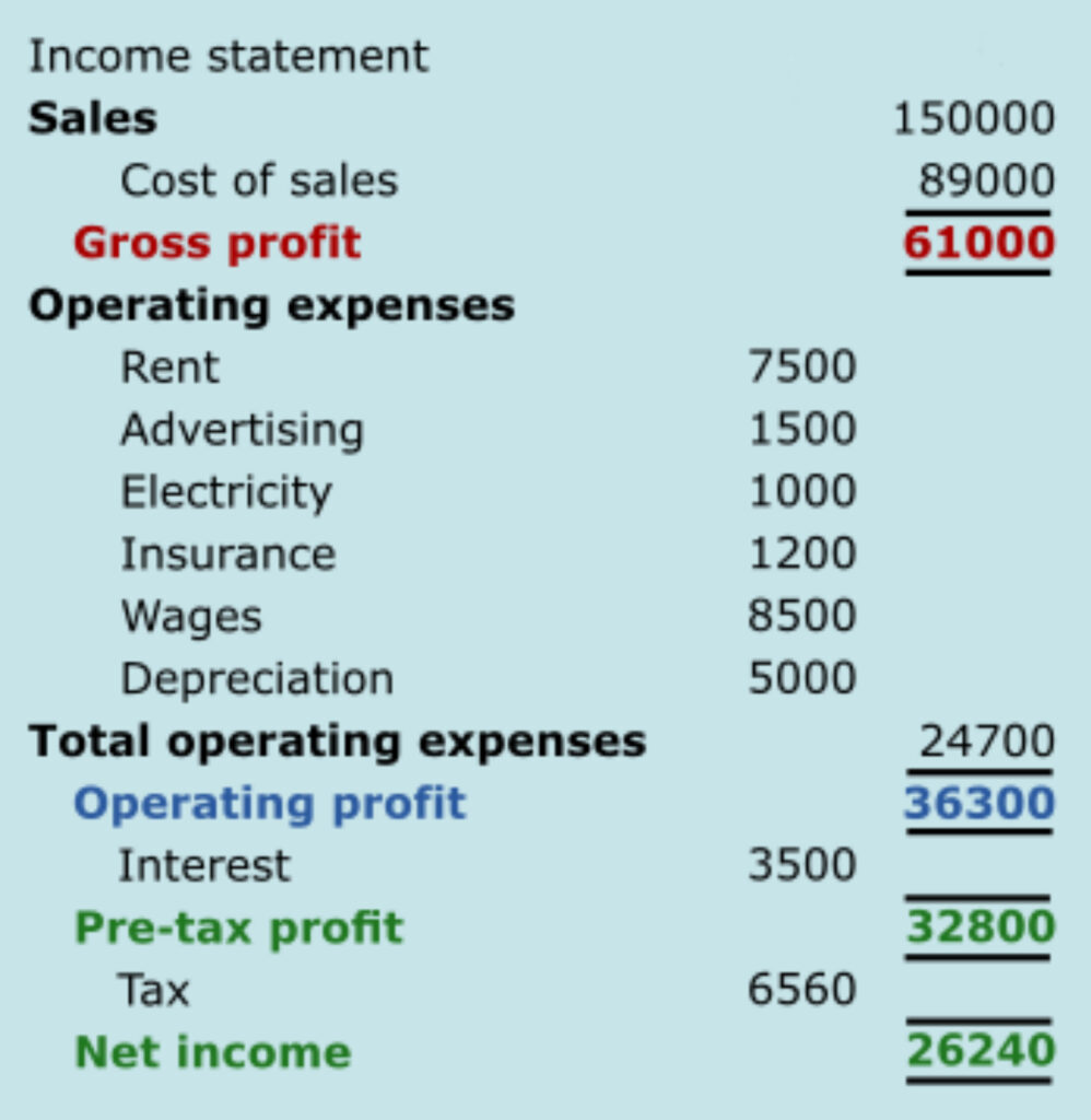 Footings ⋆ Accounting Services